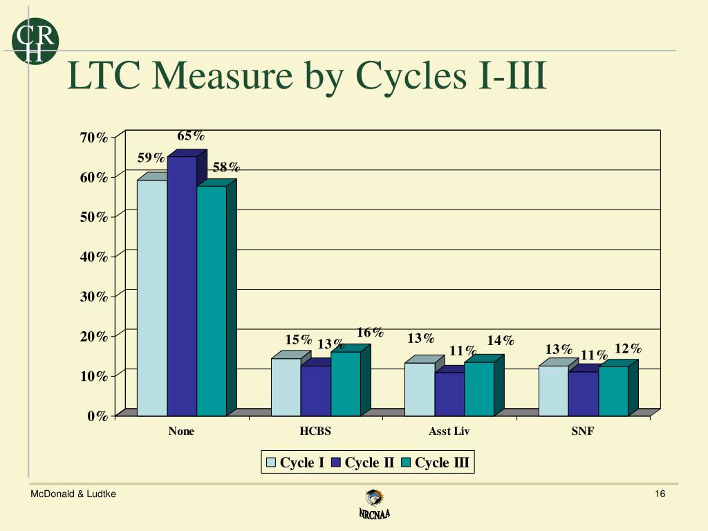 PPT - Identifying and Addressing Chronic Disease Among American Indian ...