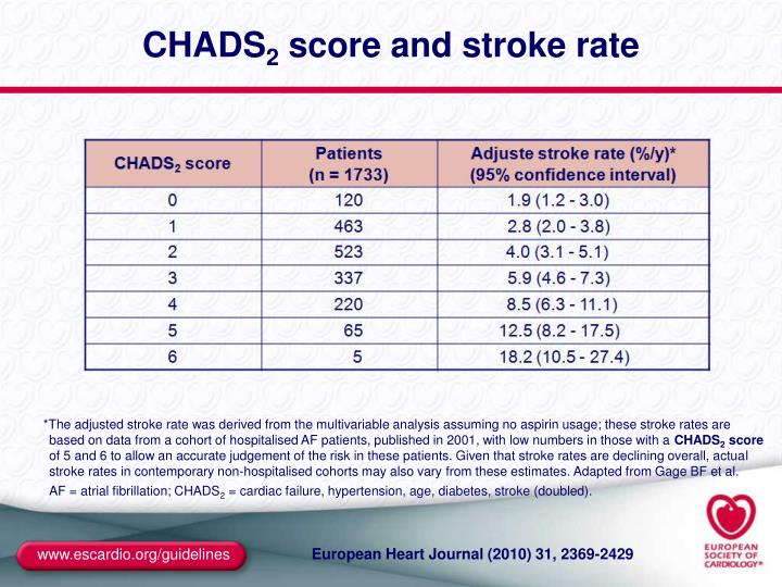 PPT - ESC Guidelines 2010 on the management of Atrial Fibrillation ...