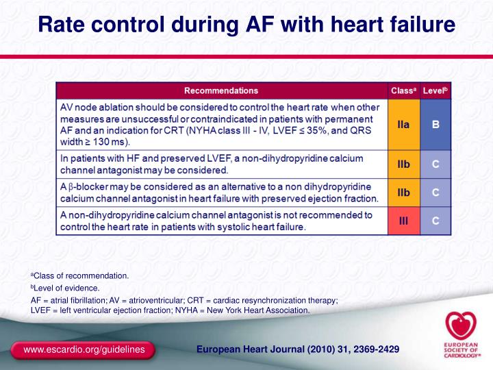 PPT - ESC Guidelines 2010 on the management of Atrial Fibrillation ...