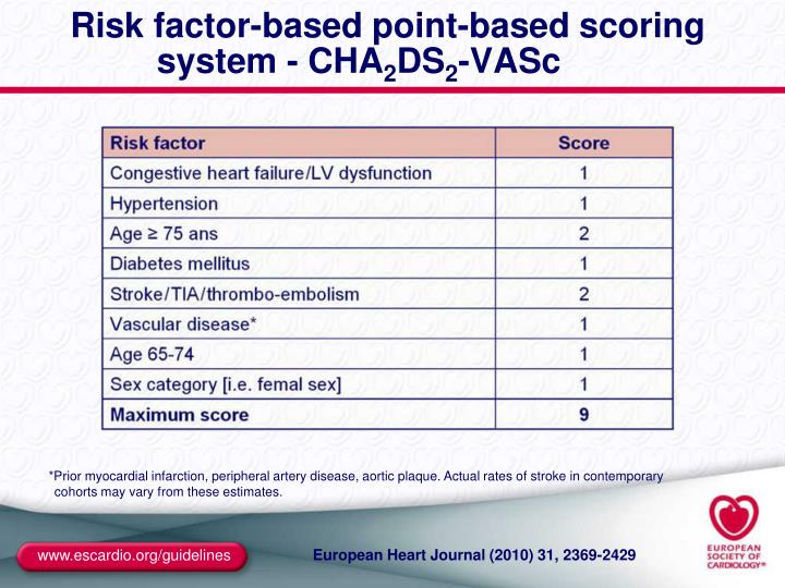 PPT - ESC Guidelines 2010 on the management of Atrial Fibrillation ...
