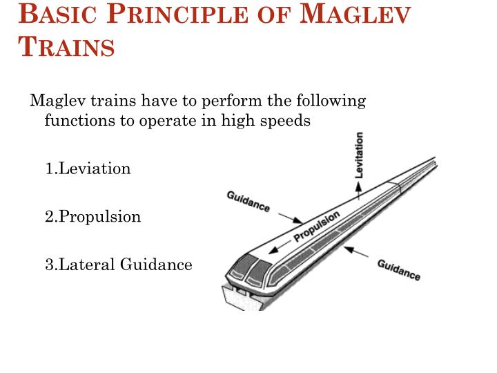 PPT - Maglev – Magnetic Leviation PowerPoint Presentation - ID:297879