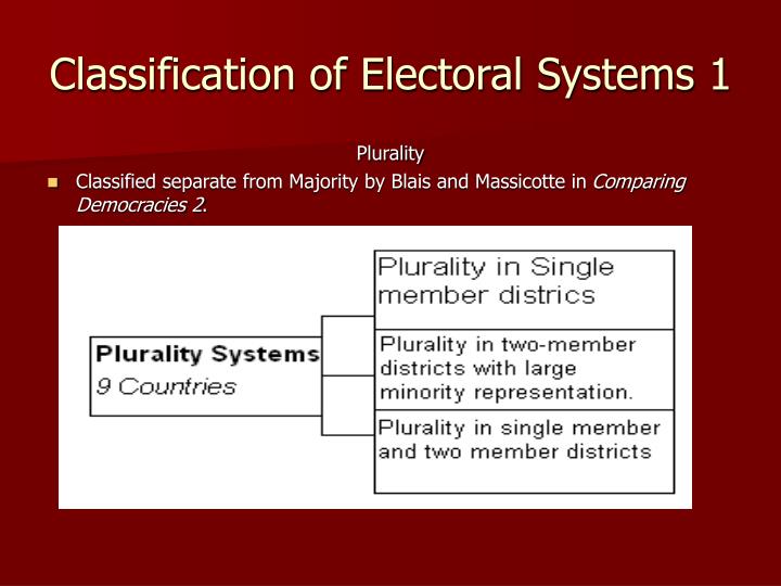 PPT - Electoral Systems PowerPoint Presentation - ID:297948