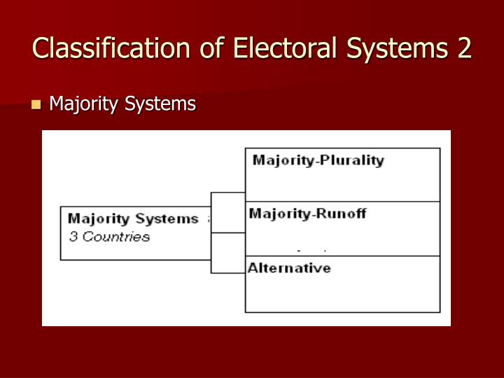 PPT - Electoral Systems PowerPoint Presentation - ID:297948
