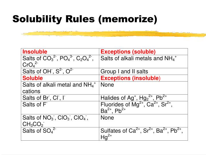 PPT - II. Types of Electrolytes PowerPoint Presentation - ID:297972