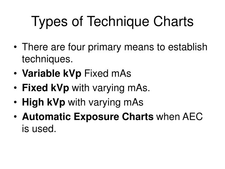 PPT - Chapter 19 & 20 Image Quality & Techniques PowerPoint ...