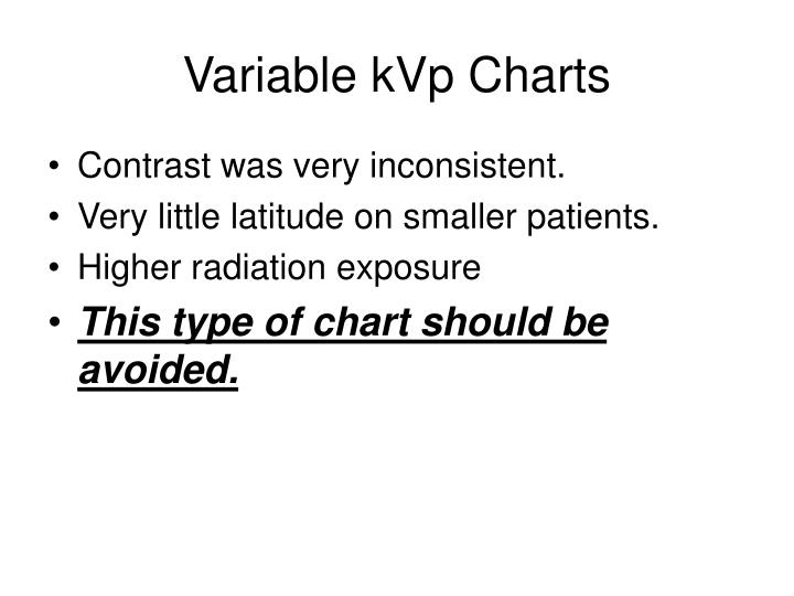 PPT - Chapter 19 & 20 Image Quality & Techniques PowerPoint ...