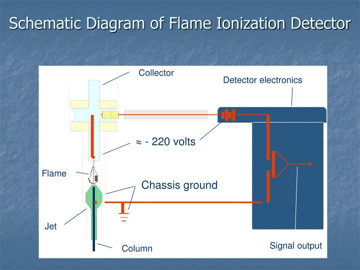 PPT - HL Chemistry - Option A : Modern Analytical Chemistry PowerPoint ...