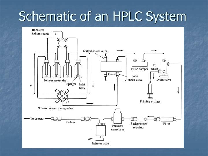 PPT - HL Chemistry - Option A : Modern Analytical Chemistry PowerPoint ...