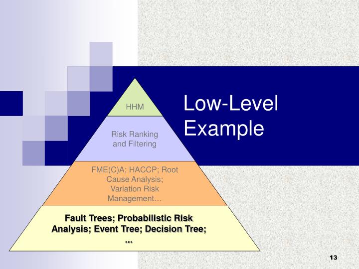 PPT - Risk Ranking and Filtering and Its Role in Risk Management ...