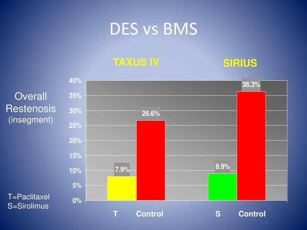 PPT - Care of The Post PTCA (Stent) Patient PowerPoint Presentation ...