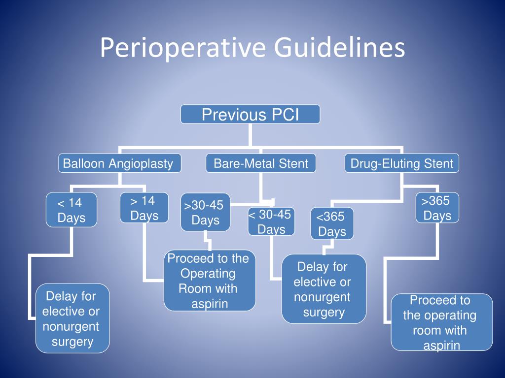 PPT - Care of The Post PTCA (Stent) Patient PowerPoint Presentation ...