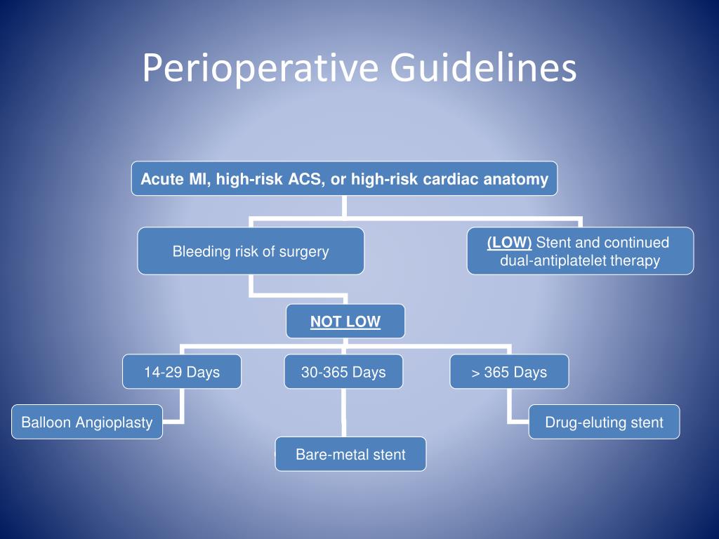PPT - Care of The Post PTCA (Stent) Patient PowerPoint Presentation ...