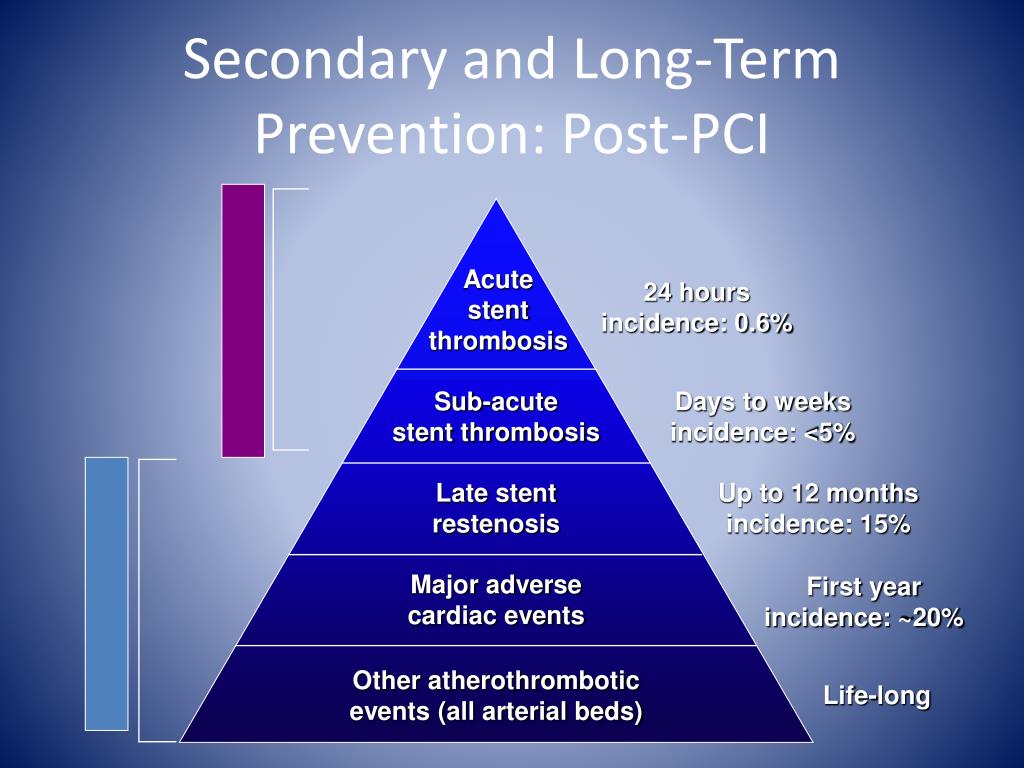 PPT - Care of The Post PTCA (Stent) Patient PowerPoint Presentation ...