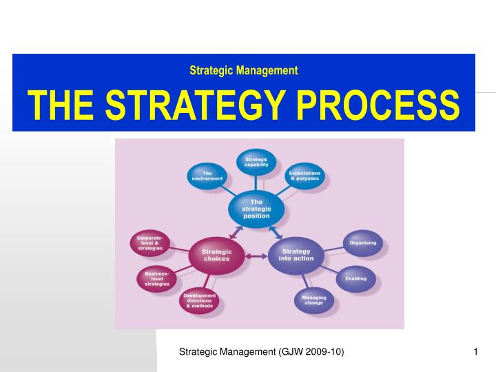 PPT - Strategic Management THE STRATEGY PROCESS PowerPoint Presentation ...