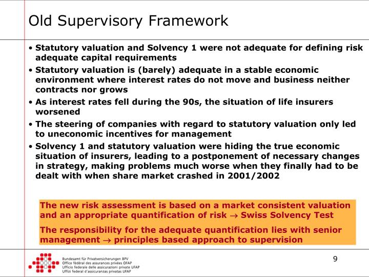 PPT - Risk Based Supervision and the Swiss Solvency Test PowerPoint ...