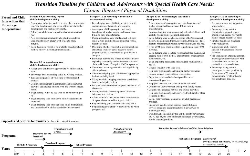 PPT - Transition Timeline for Children and Adolescents with Special ...