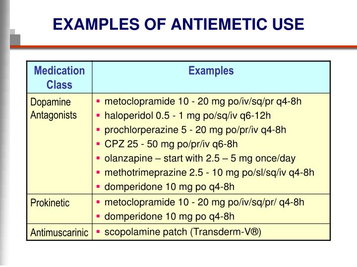PPT - Management Of Nausea and Vomiting in Palliative Care PowerPoint ...
