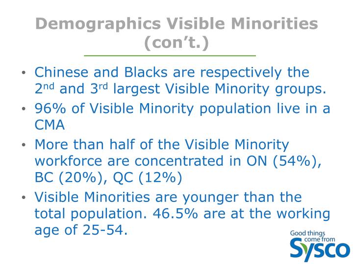 PPT - Embracing Diversity in the Workplace PowerPoint Presentation - ID ...