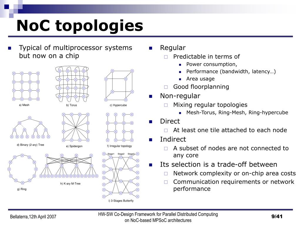 Ppt Hw Sw Co Design Framework For Parallel Distributed Computing On Noc Based Mpsoc 9041