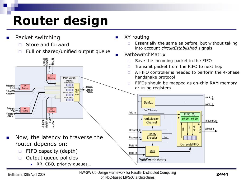 Ppt Hw Sw Co Design Framework For Parallel Distributed Computing On Noc Based Mpsoc