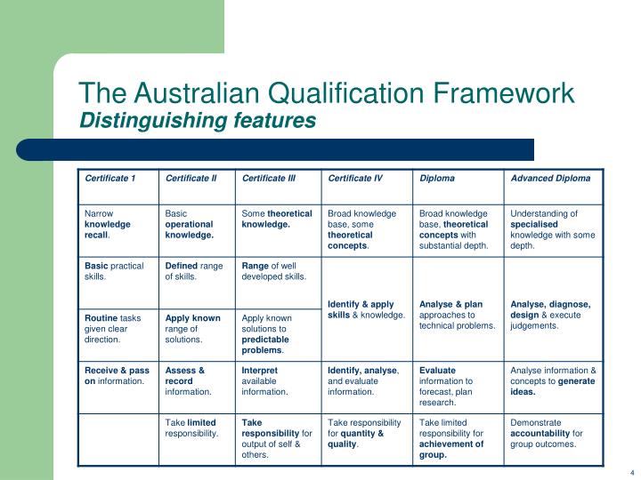 PPT - An overview of the vocational education and training system ...