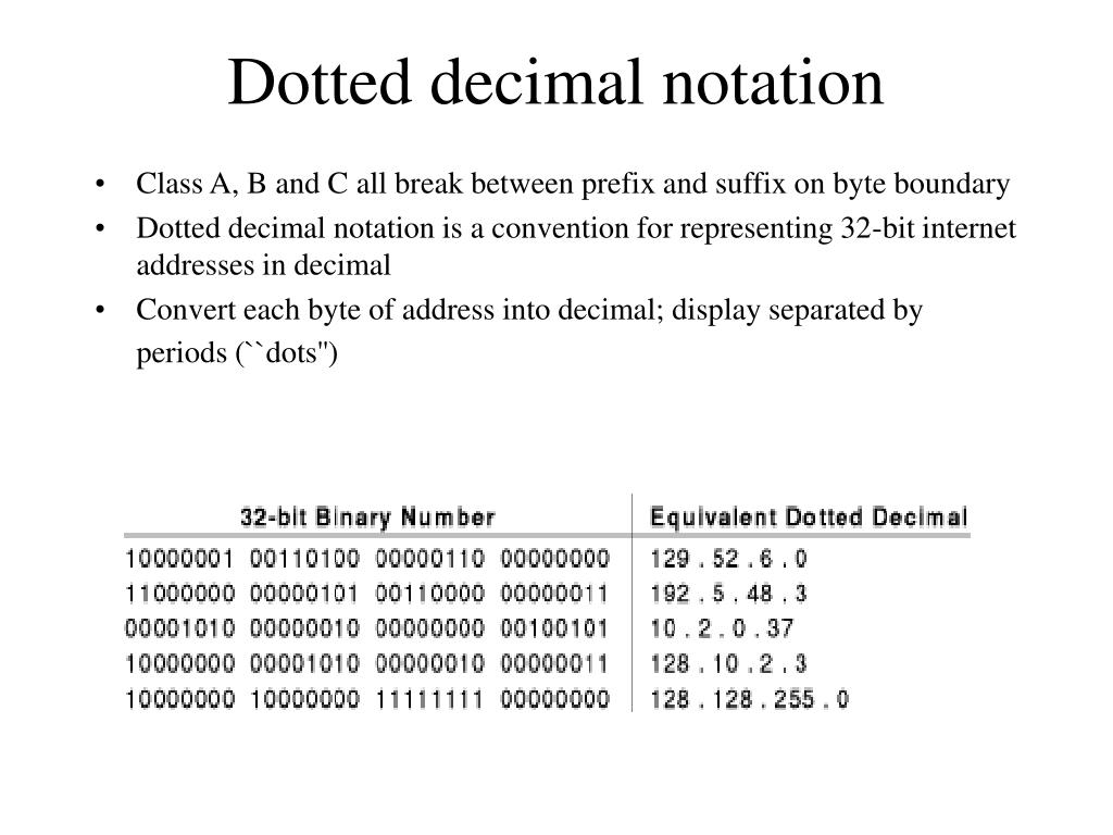 PPT Chapter 18 IP Internet Protocol Addresses PowerPoint PPT Chapter 18 IP Internet Protocol Addresses PowerPoint