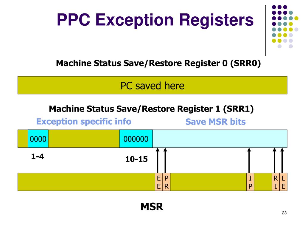 PPT - Lecture 10 MPC 555 Interrupt PowerPoint Presentation, free ...