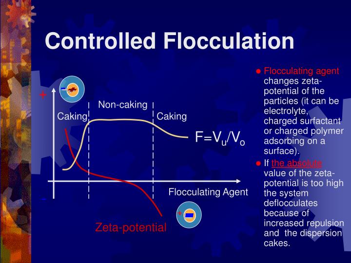 PPT - PHARMACEUTICAL SUSPENSIONS AND EMULSIONS PowerPoint Presentation ...