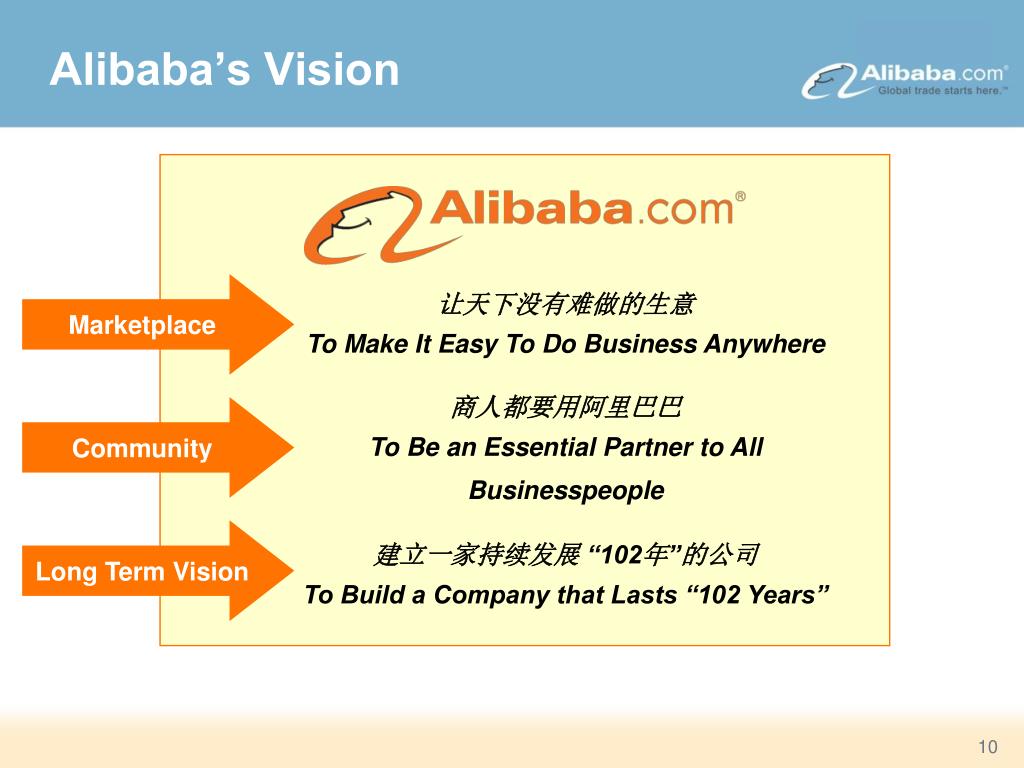 PPT - Empowering SMEs Worldwide: The Alibaba Story PowerPoint ...