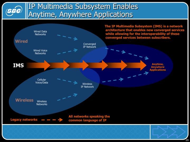 PPT - IP Multimedia Subsystem Enables Anytime, Anywhere Applications ...