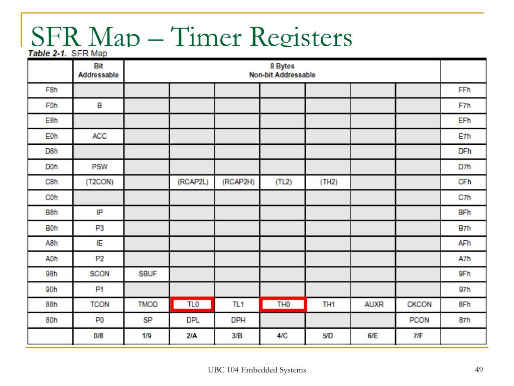 PPT - UBC104 Embedded Systems PowerPoint Presentation, free download ...