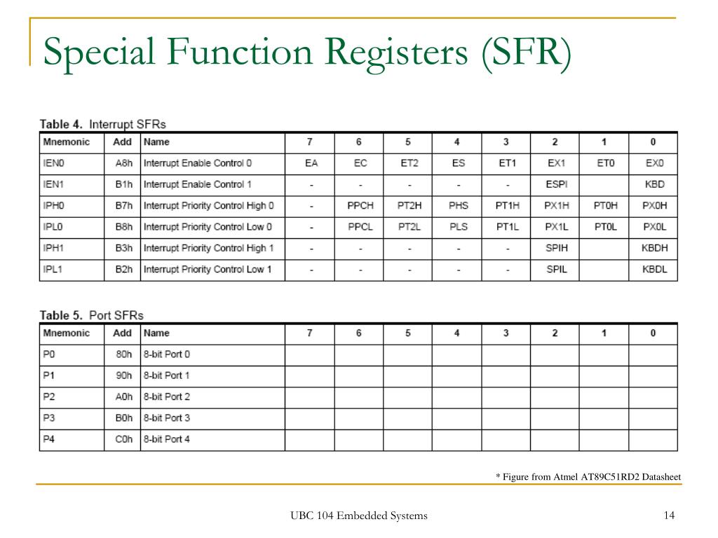 PPT - UBC104 Embedded Systems PowerPoint Presentation, free download ...