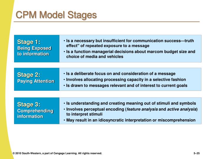 PPT - Positioning PowerPoint Presentation - ID:302501