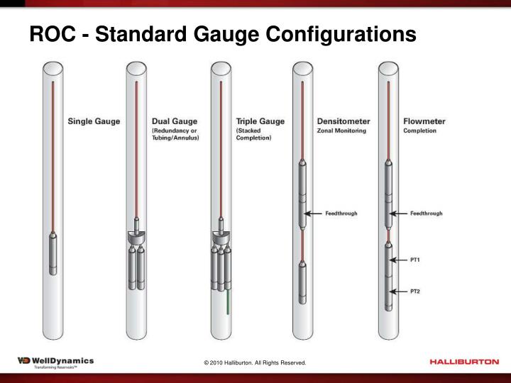 PPT - ROC™ Permanent Monitoring Systems PowerPoint Presentation - ID:302591