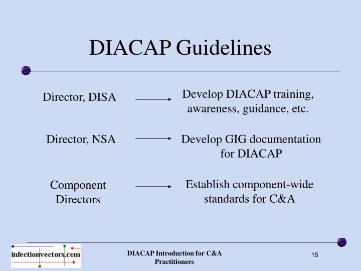 PPT - Introduction to DIACAP for Certification and Accreditation ...