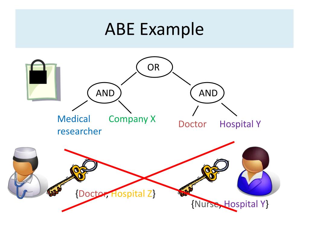 Ppt Fully Secure Functional Encryption Attribute Based Encryption And Hierarchical Inner 6279