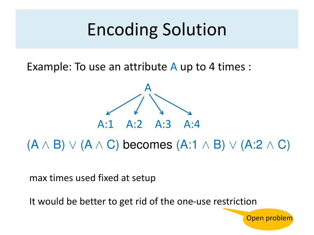Ppt Fully Secure Functional Encryption Attribute Based Encryption And Hierarchical Inner