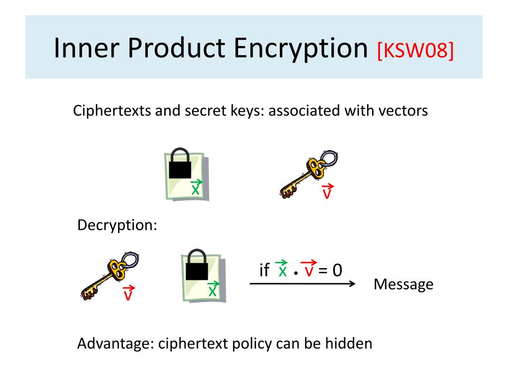 Ppt Fully Secure Functional Encryption Attribute Based Encryption And Hierarchical Inner