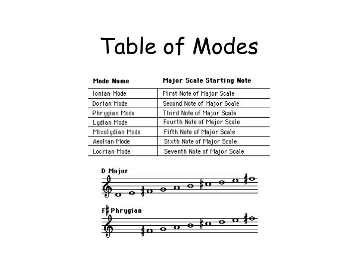 PPT - 5. Music Theory PowerPoint Presentation - ID:30353