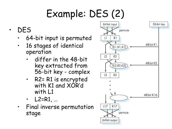 PPT - Introduction to Symmetric Block Cipher PowerPoint Presentation ...