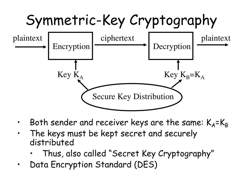 PPT - Introduction to Symmetric Block Cipher PowerPoint Presentation ... PPT - Introduction to Symmetric Block Cipher PowerPoint Presentation ...
