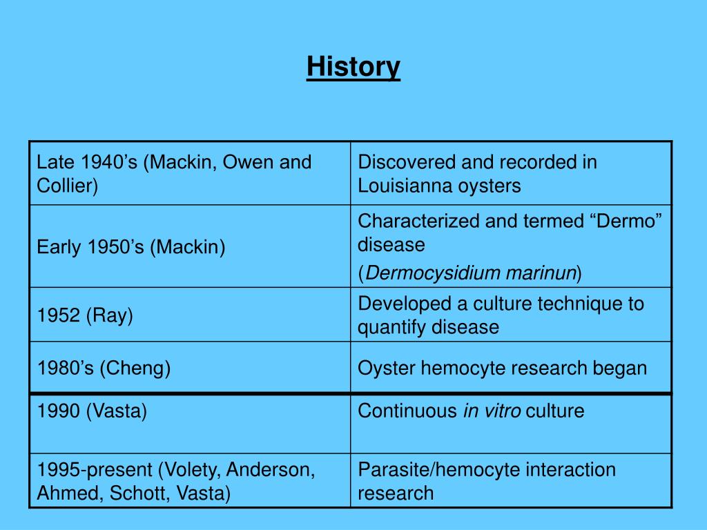 PPT - Parasite Evasion of Host: Perkinsus marinus /Eastern Oyster as a ...