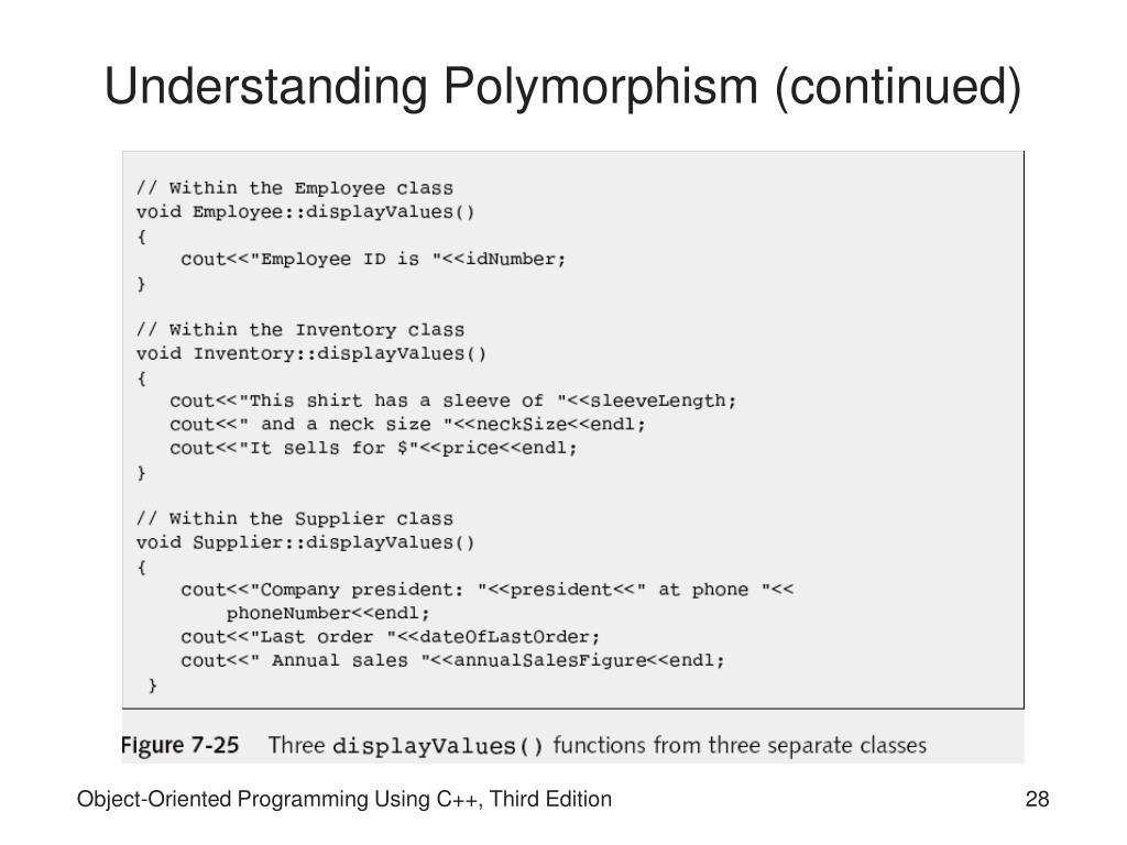 Ppt Object Oriented Programming Using C Third Edition Powerpoint Presentation Id304088