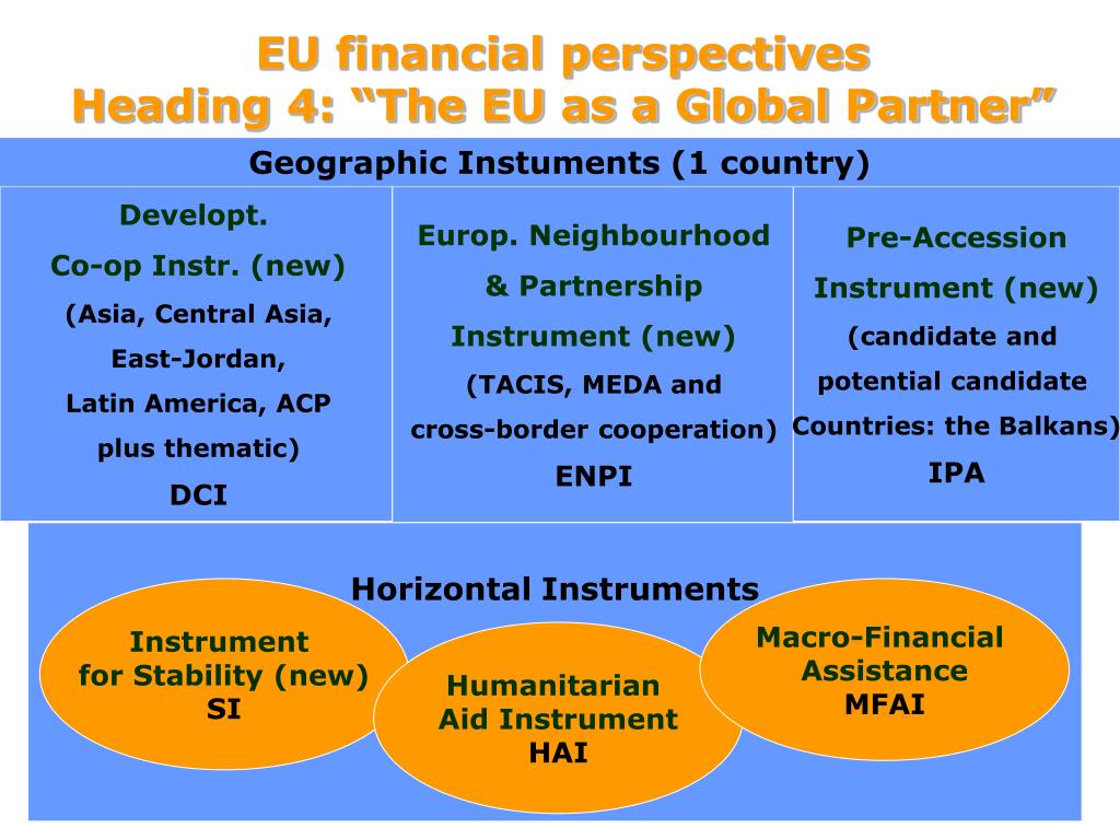 PPT - General overview of the European Neighbourhood Policy (ENP) and ...