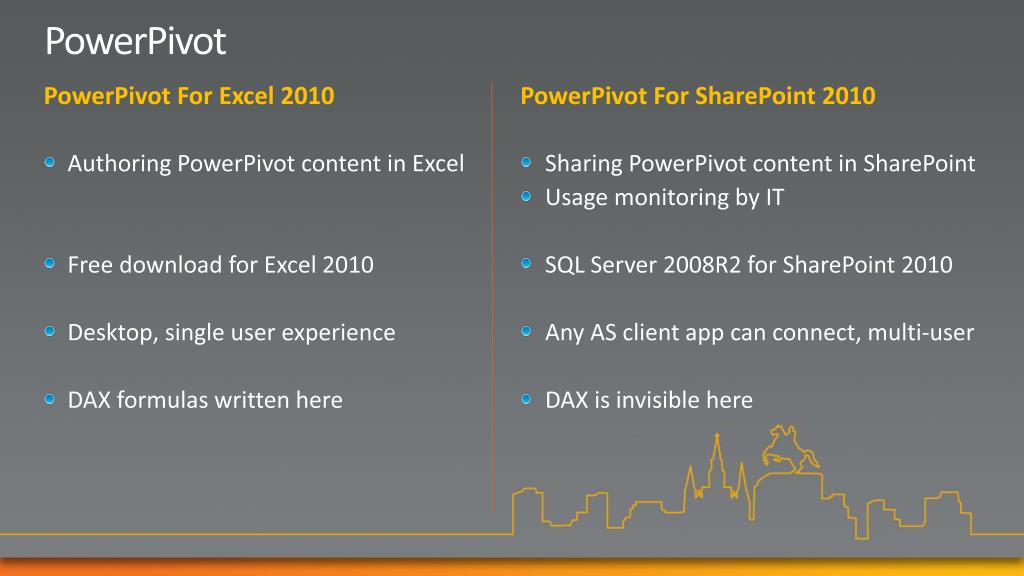 Ppt Enriching Microsoft Powerpivot For Microsoft Excel Applications Using Dax Data Analysis