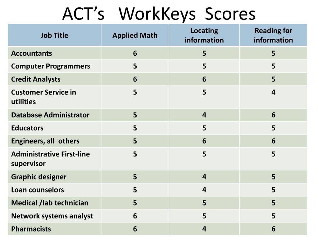 PPT USING DATA TO ENSURE COLLEGE And CAREER READINESS PowerPoint