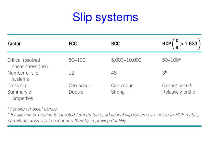 PPT - Chapter 5: Imperfections in Solids PowerPoint Presentation - ID ...
