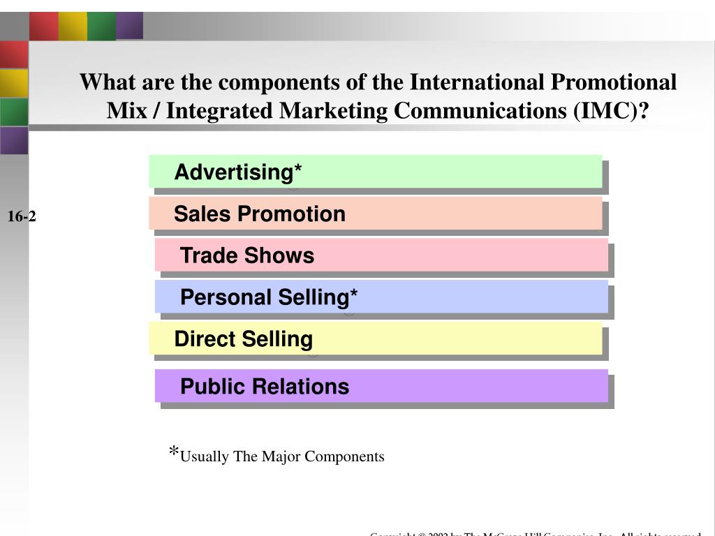 PPT - What is International Integrated Marketing Communication and ...