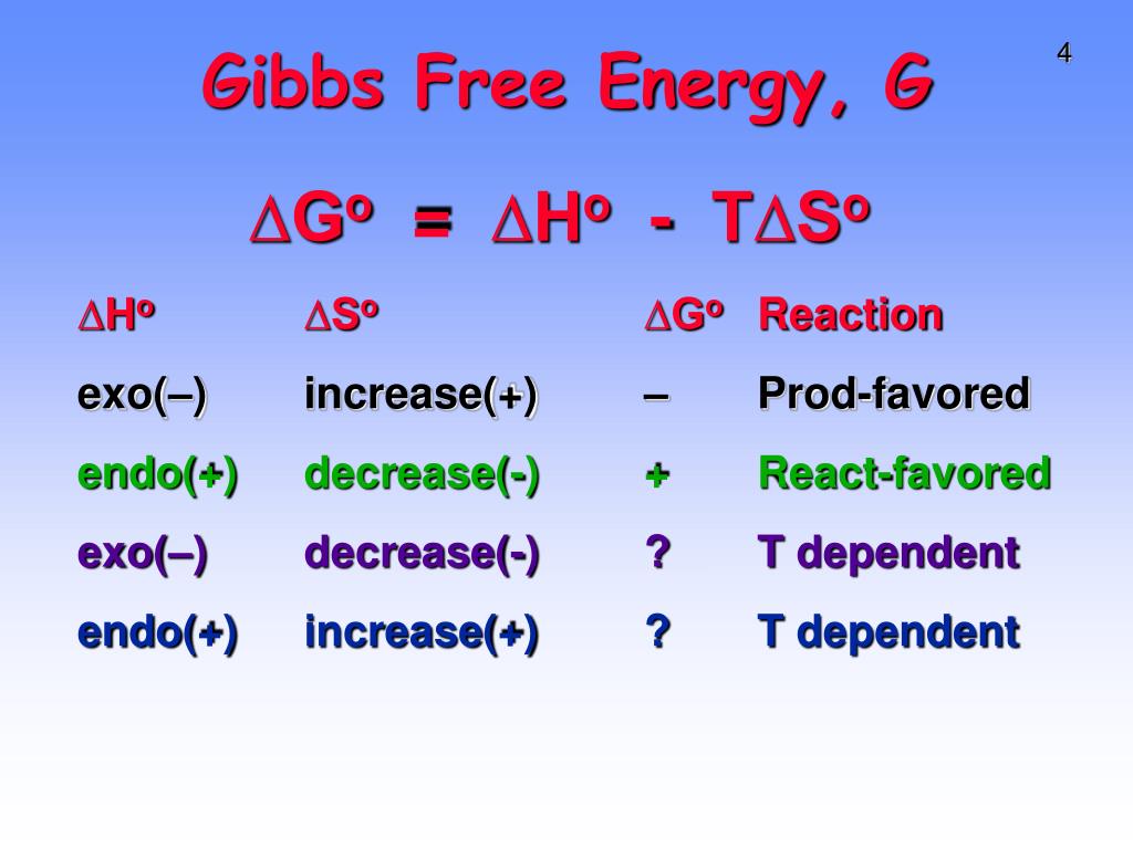PPT - Gibbs Free Energy, G PowerPoint Presentation, free download - ID ... PPT - Gibbs Free Energy, G PowerPoint Presentation, free download - ID ...