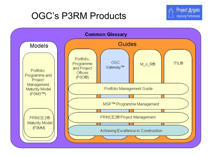 PPT - Portfolio, Programme and Project Offices (P3O ® ) NICS PMO ...